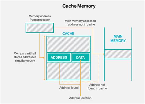 Pengertian Cache Memory