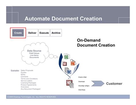 Drawloop With Docusign Connect For Salesforce Ppt