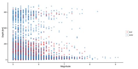 earthquakes land ocean distribution
