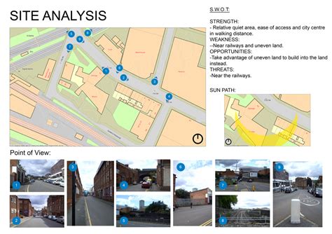 Site Analysis Creative Spaces