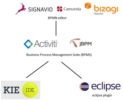 JBPM And Drools Introduction Training Material