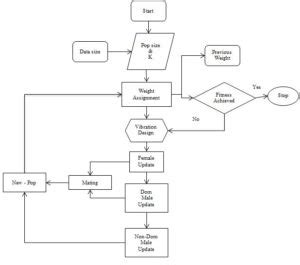 Dissertation Algorithm Development Tips For Developing Social Spider