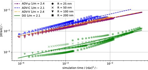 An Improved Grand Potential Phase Field Model Of Solid State Sintering For Many Particles