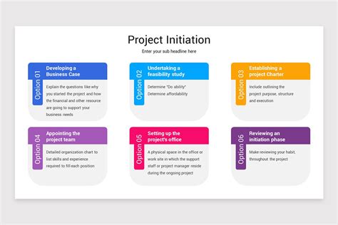 Project Initiation Powerpoint Template Nulivo Market