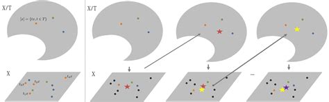 Populations Of Unlabeled Networks Graph Space Geometry And Generalized Geodesic Principal