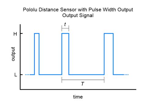 Buy Pololu Distance Sensor With Pulse Width Output 50cm Max By