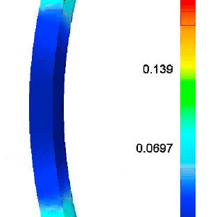 Finite Element Model For The Ring Bulging Download Scientific Diagram