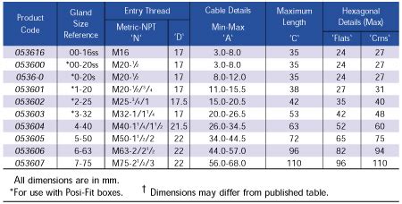 CCG A2EX EExde IIC Compression Cable Gland For Flexible Cable For Indoor Outdoor Use And