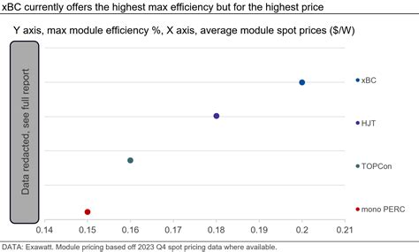 The Importance Of Solar Module Efficiency Its All About Cru Group