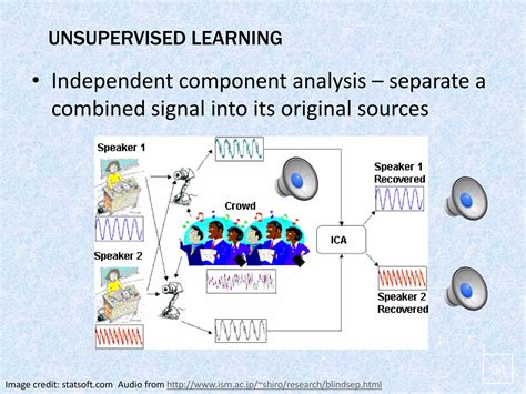 L 8 Introduction To Machine Learning Final Kirtipptx