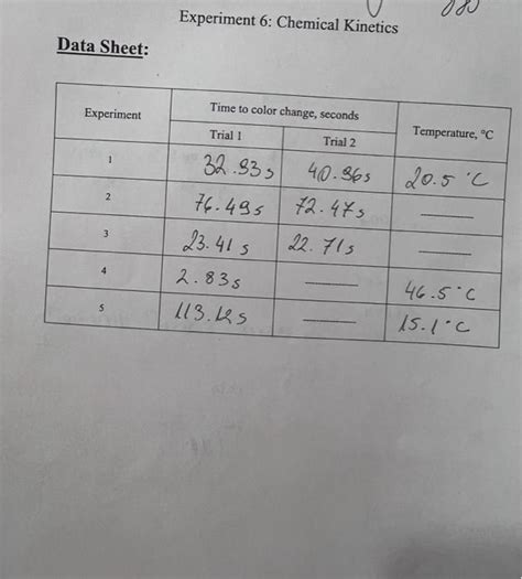 Experiment Chemical Kinetics Results Show Chegg Com