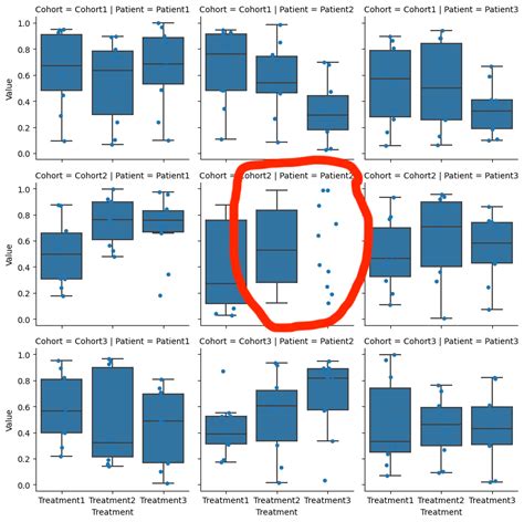 seaborn boxplot within a facet grid produces erroneous graph · issue 3398 · mwaskom seaborn