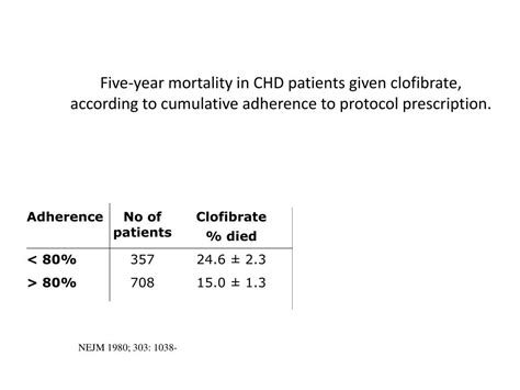 Ppt Complier Average Causal Effect Analysis Powerpoint Presentation
