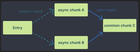 4 Reasons Why You Should Prefer Vite Over Create React App Cra