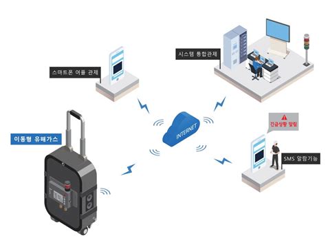 Gas Monitoring 주오픈웍스