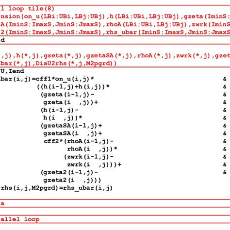 The Example Of Roms With Openacc Download Scientific Diagram