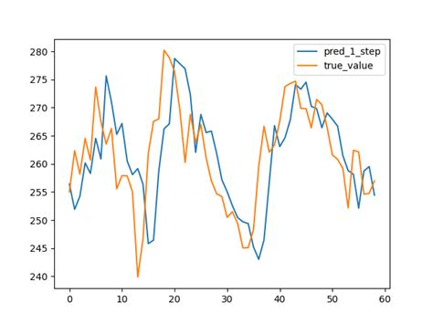 基于lstm模型的某股票未来股价的预测 知乎