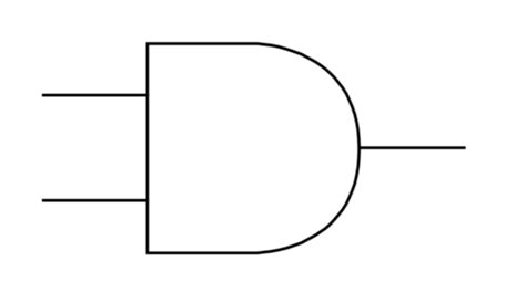 Ocr Computer Science Paper 2 Flashcards Quizlet