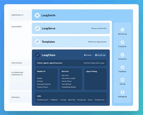 Empowering Generative AI With Alibaba Cloud PAI S Advanced LLM And LangChain Features Alibaba