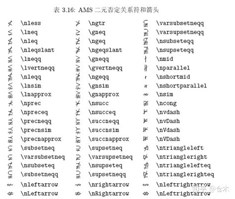 Latex 上标latex公式 Csdn博客