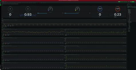 How To Monitor Server And Docker Resourcescpumemory