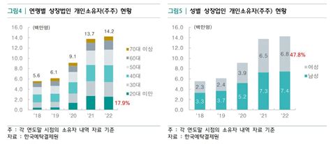 개인투자자 현황 주식 에펨코리아