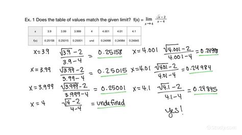 Matching A Limit Shown Analytically To A Limit In Numeric Form In A