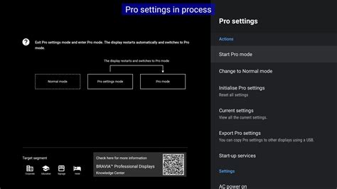 Wayfinding Solutions For Retail Sony Pro