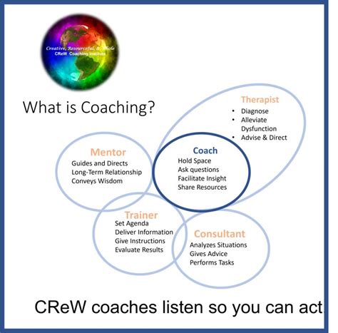 Tamara Barthel En Linkedin Autism Autistic Success Health