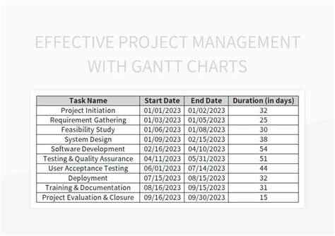 Effective Project Management With Gantt Charts Excel Template Free Download Pikbest