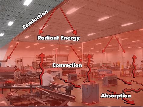 Infrared Radiant Systems