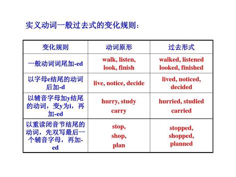 实意动词过去式变化规则 实意动词过去式用法基本句式