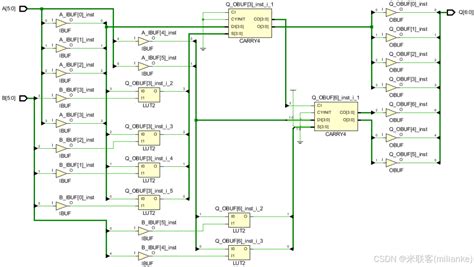 米联客 Fpga程序设计verilog语法入门篇连载 22 Fpga知识解密fpga的加法逻辑运算fpga中小位宽加法会用到进位链吗 Csdn博客