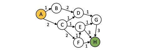 The Derivation Of The Linear Regression Coefficient By Lucas Suryana Codex Medium