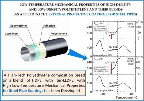 High Density Polyethylene Advantages And Disadvantages At Mark Bateman Blog