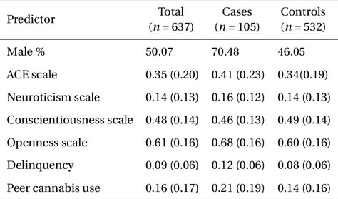 Table 3 From Validation Of A Bayesian Learning Model To Predict The