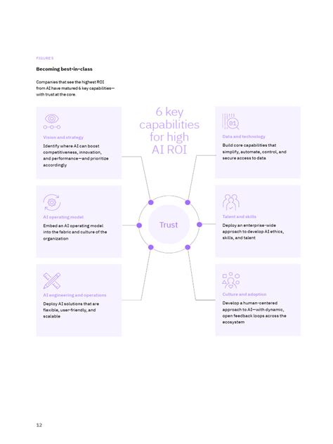 Key Capabilities For High Ai Roi Pdf