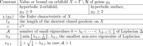 Algorithm For Cocompact Fuchsian Groups Download Scientific Diagram