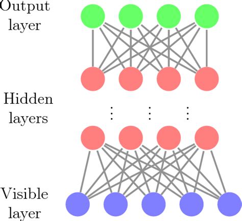 Noise Benefits In Expectation Maximization Algorithms