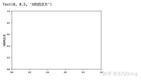 Python 数据分析matplotlib 画图快速上手附多个画图小案例 知乎