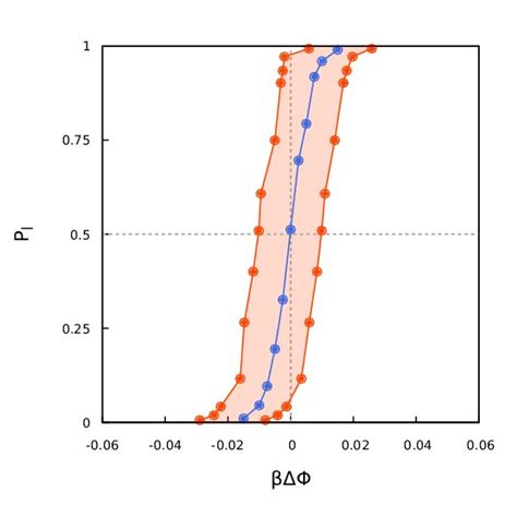 Fig S4 Quantification Of Inhomogeneous Chemical Reactions At A Ness