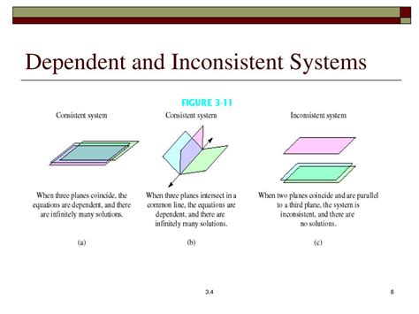 PPT Section Systems Of Equations In Variables PowerPoint