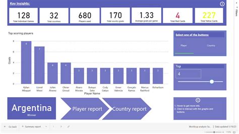 Sanjay Hamal On Linkedin Powerbi Dax Businessintelligence Worldcup Dataanalysis…