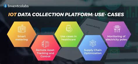 Iot Data Collection Platform And Software Development Services