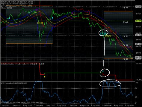 How A Multi Million Dollar Trading System Works Mql4 And Metatrader 4 Mql5