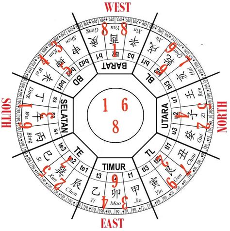 Feng Shui Architecture Feng Shui Today