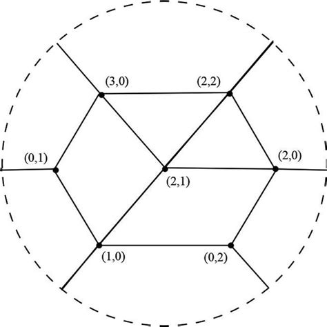 The Zero Divisor Graph Гz 55 Download Scientific Diagram