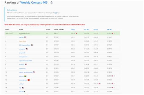 🚀 Today I Managed To Solve All 4 Questions In The Leetcode Weekly
