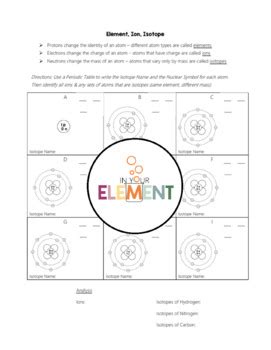 Atomic Structure Practice Set By In Your Element TPT