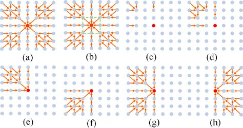 figure 3 from an efficient stereo matching method based on non local